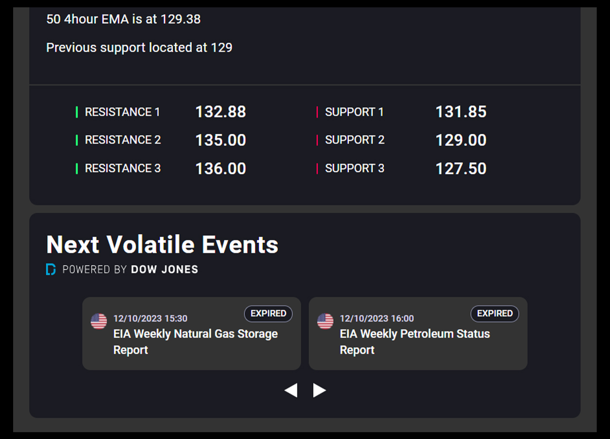 Investment Decision Tools | AnalysisIQ | Acuity Trading